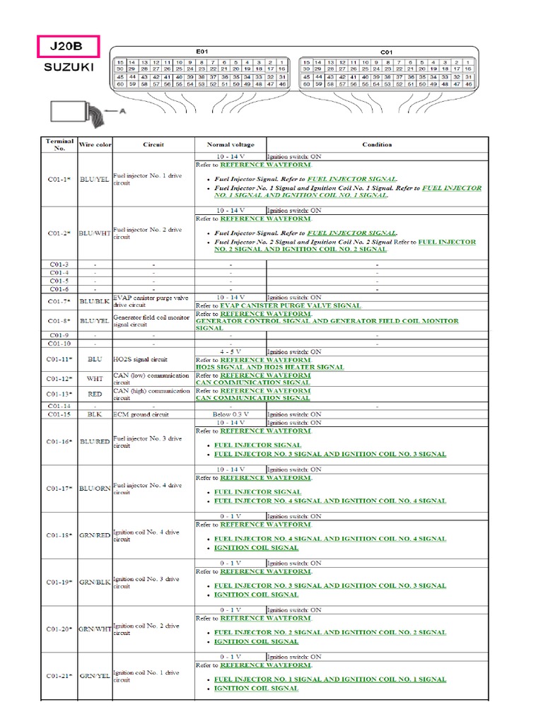J20B - Ecu | PDF