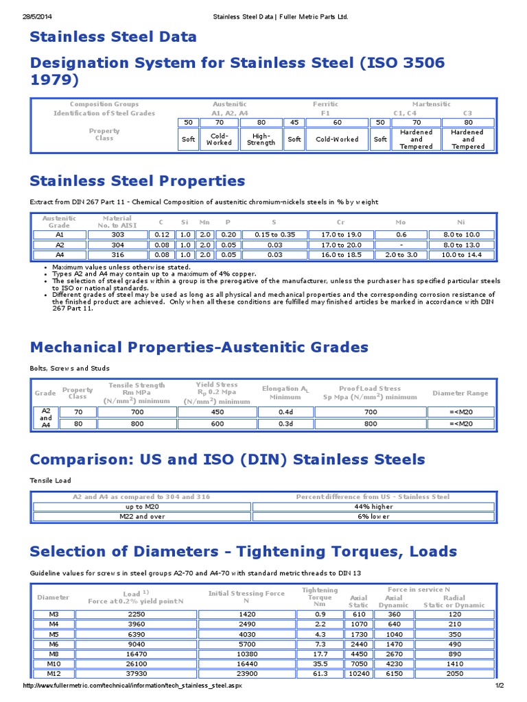 Stainless Steel Data - Fuller Metric Parts LTD | PDF | Stainless Steel ...