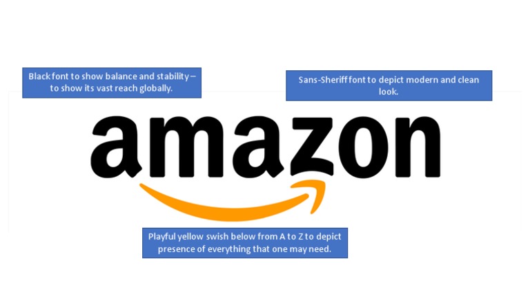 Amazon - Logo Evolution | PDF