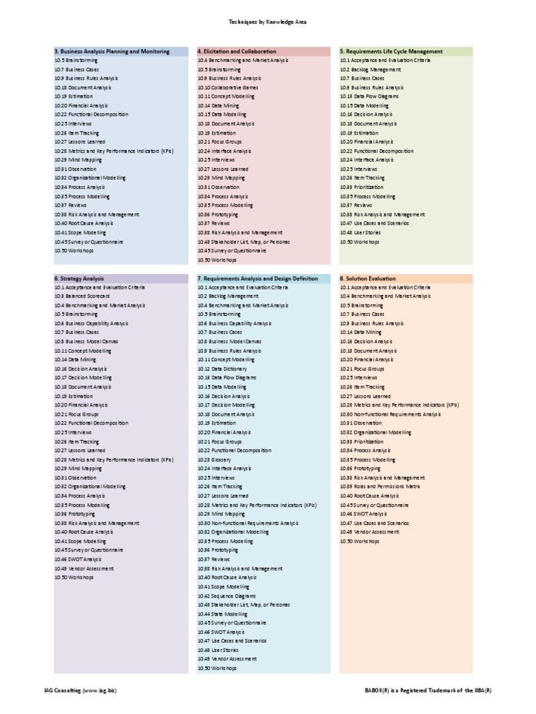 BABOK - Techniques by KA | PDF | Use Case | Performance Indicator