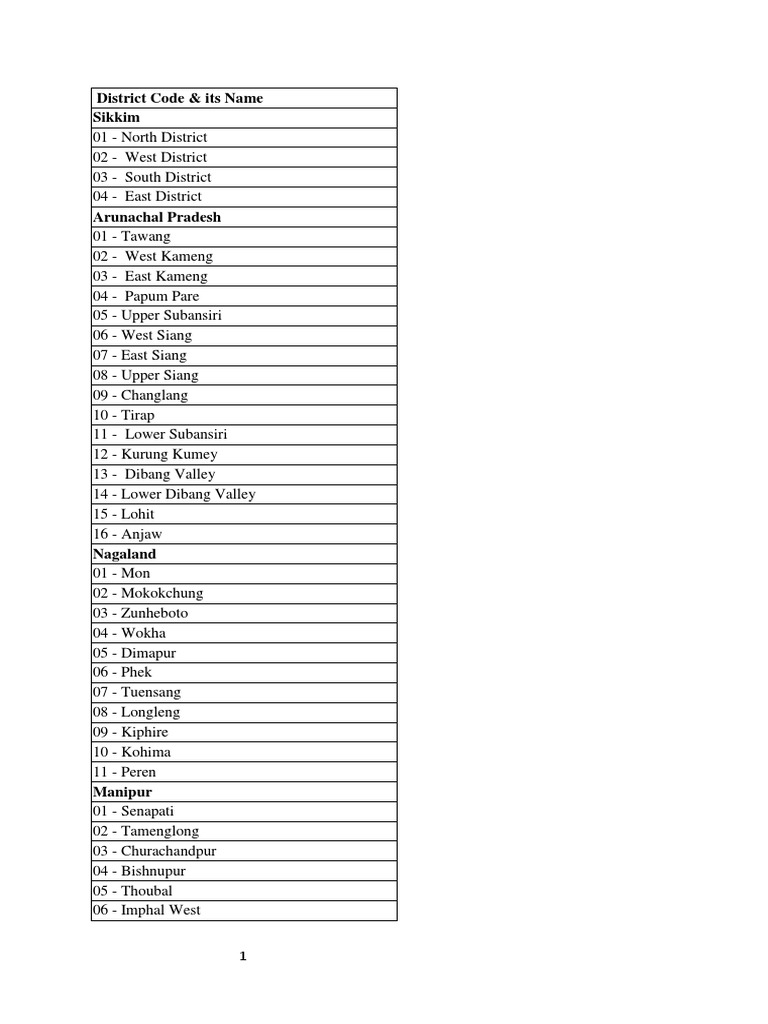 Ec6 - District - Code - & - Its - Name | PDF | Government Of India ...