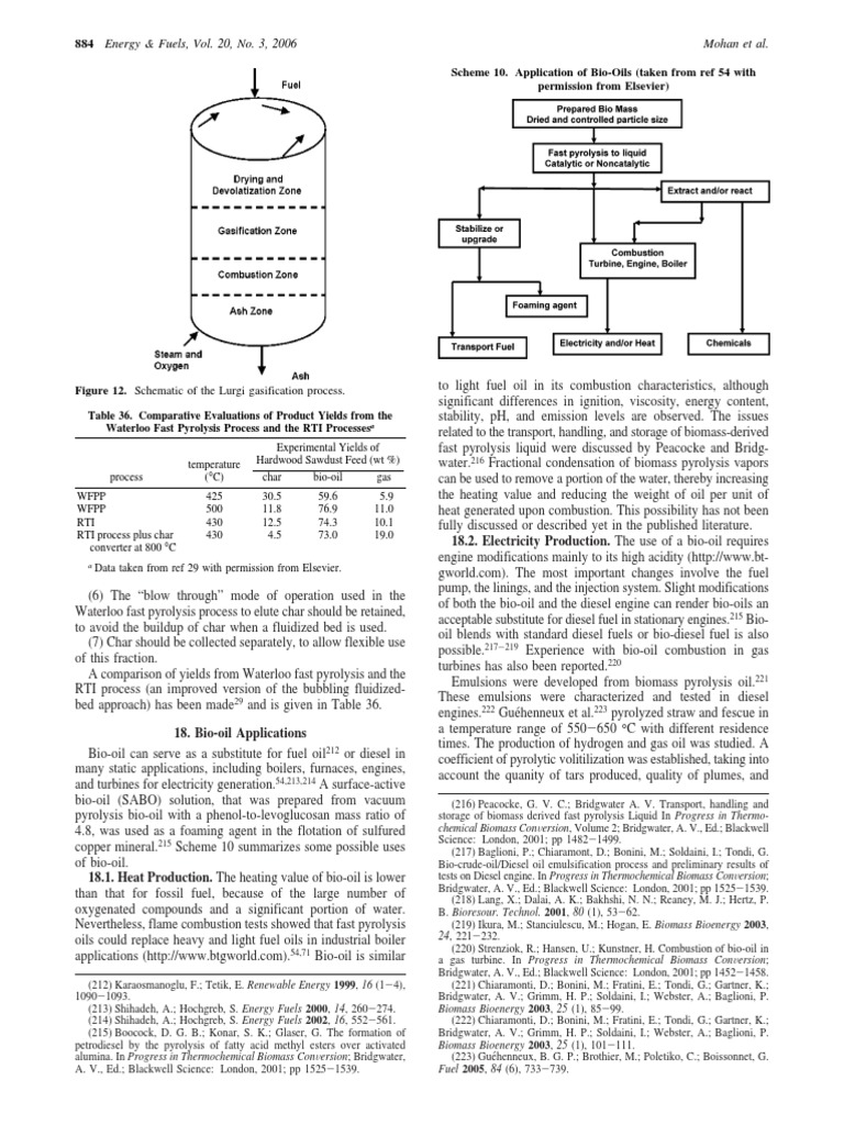 Pyrolysis of Wood-Biomass For Bio-Oil A Critical Review-5 | PDF ...