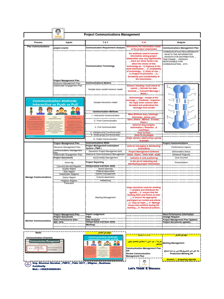 Project Communications Management Pdf Project Management