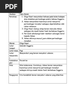 Peristiwa Penting Novel Lt. Adnan | PDF