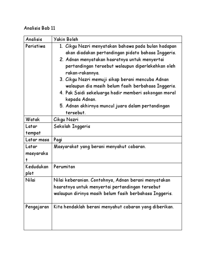 Analisis Novel Leftenan Adnan Bab 11,12,13,14,15,16,17,18,19,20 | PDF
