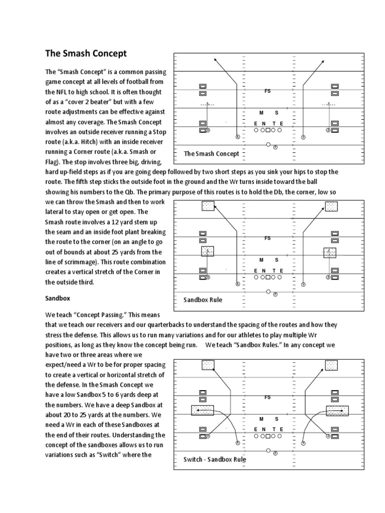 The Smash Concept | PDF | Teams | Football Codes