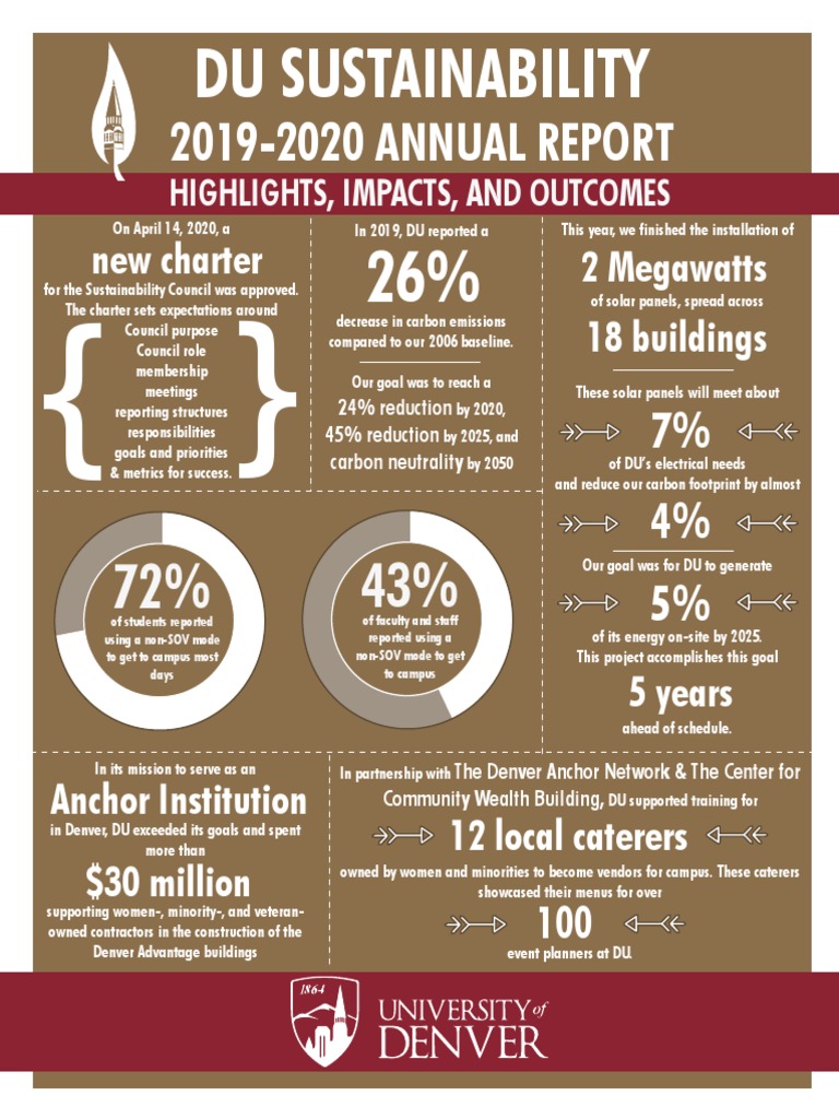 2020 Sustainability Highlights 1 | PDF | Energy And The Environment ...