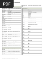 Rhino Commands & Shortcuts Guide | PDF | Geometric Shapes | Geometry