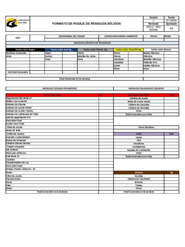 Formato de Pesaje de Residuos Sólidos - CV Pro PDF | PDF | Materiales ...