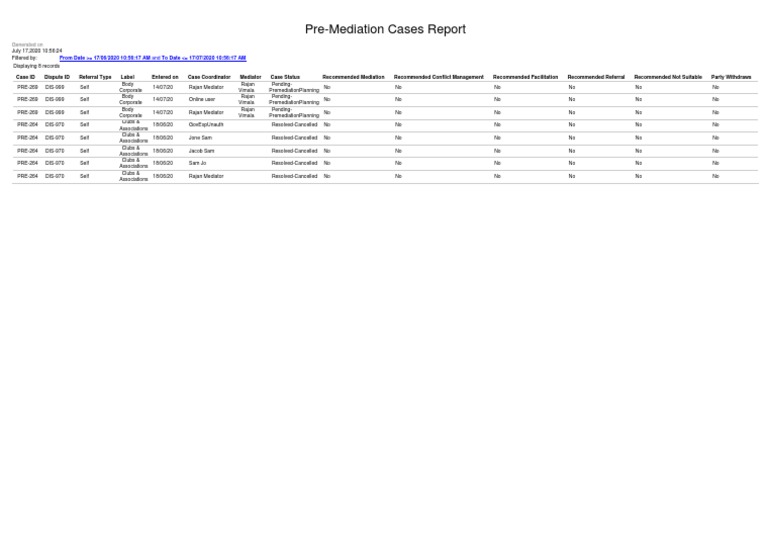 Premediation Case Report | PDF | Mediation | Cyberspace