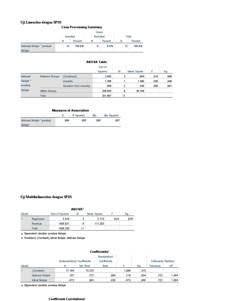 Uji Linearitas Dengan SPSS: Case Processing Summary | PDF | Multicollinearity | Errors And Residuals
