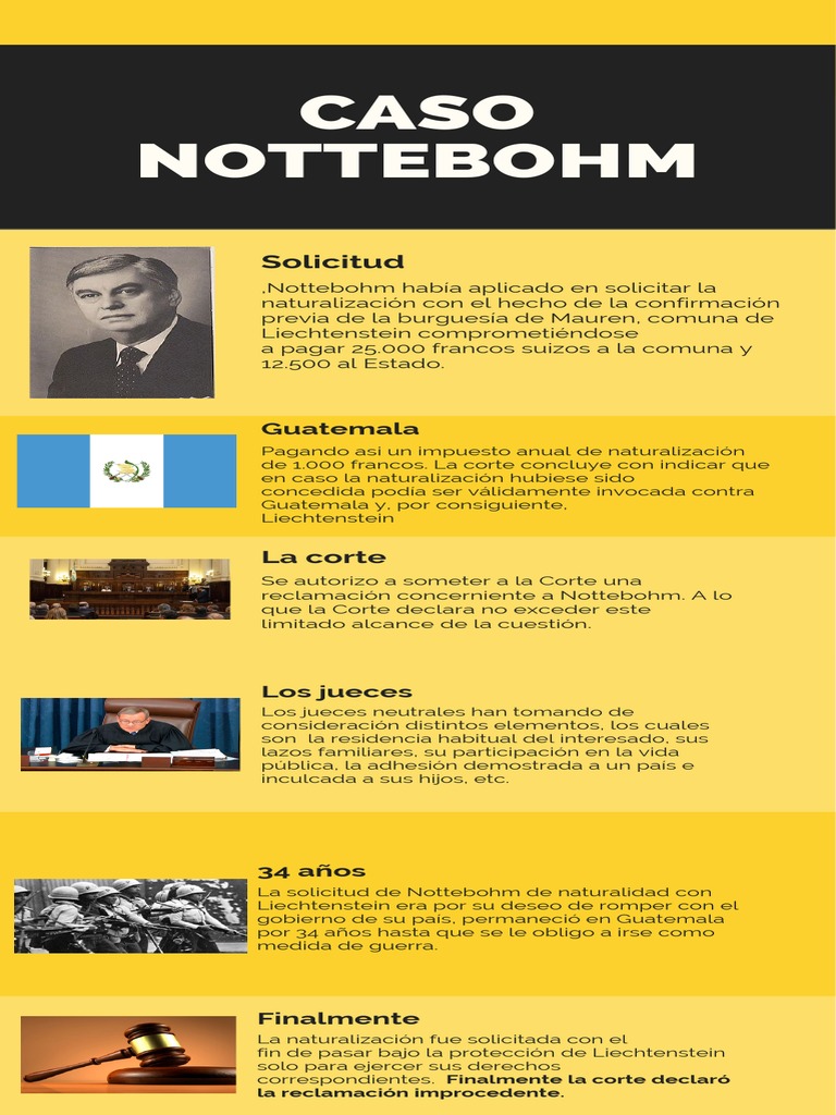 Caso Nottebohm Infografia | PDF