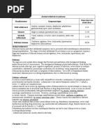 Aspirin Drug Card | PDF