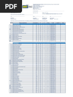 Hindustan Unilever Product List | PDF | Personal Hygiene Products ...