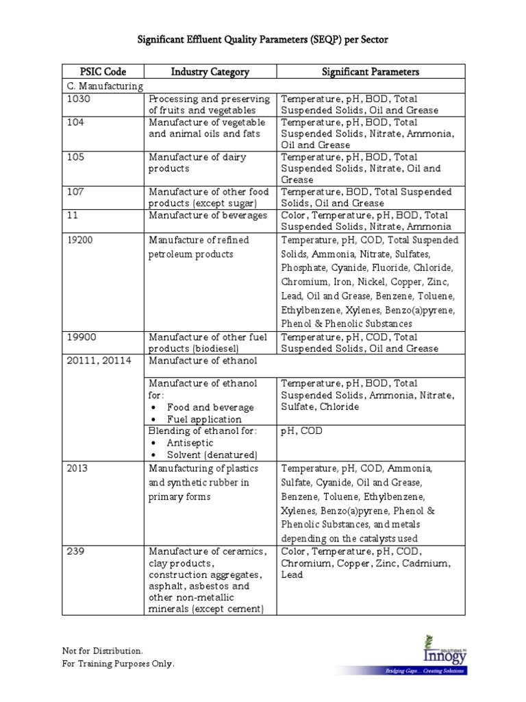 Significant Effluent Quality Parameters (SEQP) Per Sector PDF | PDF ...