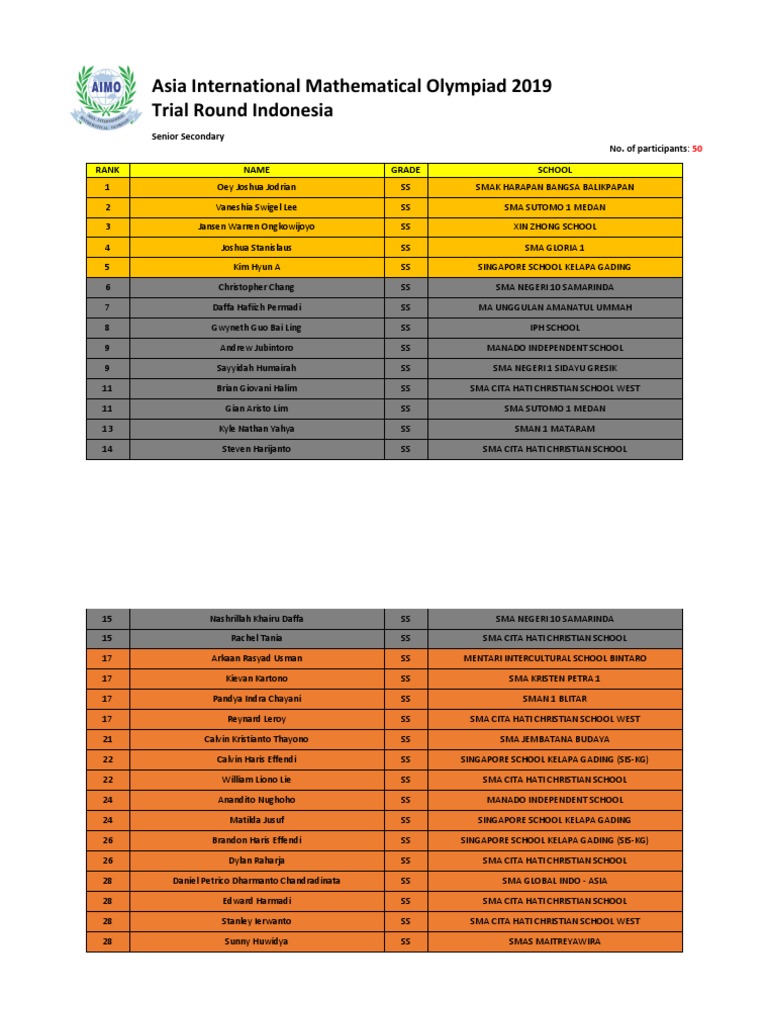 SS Aimo 2019 Trial Round Indonesia | PDF
