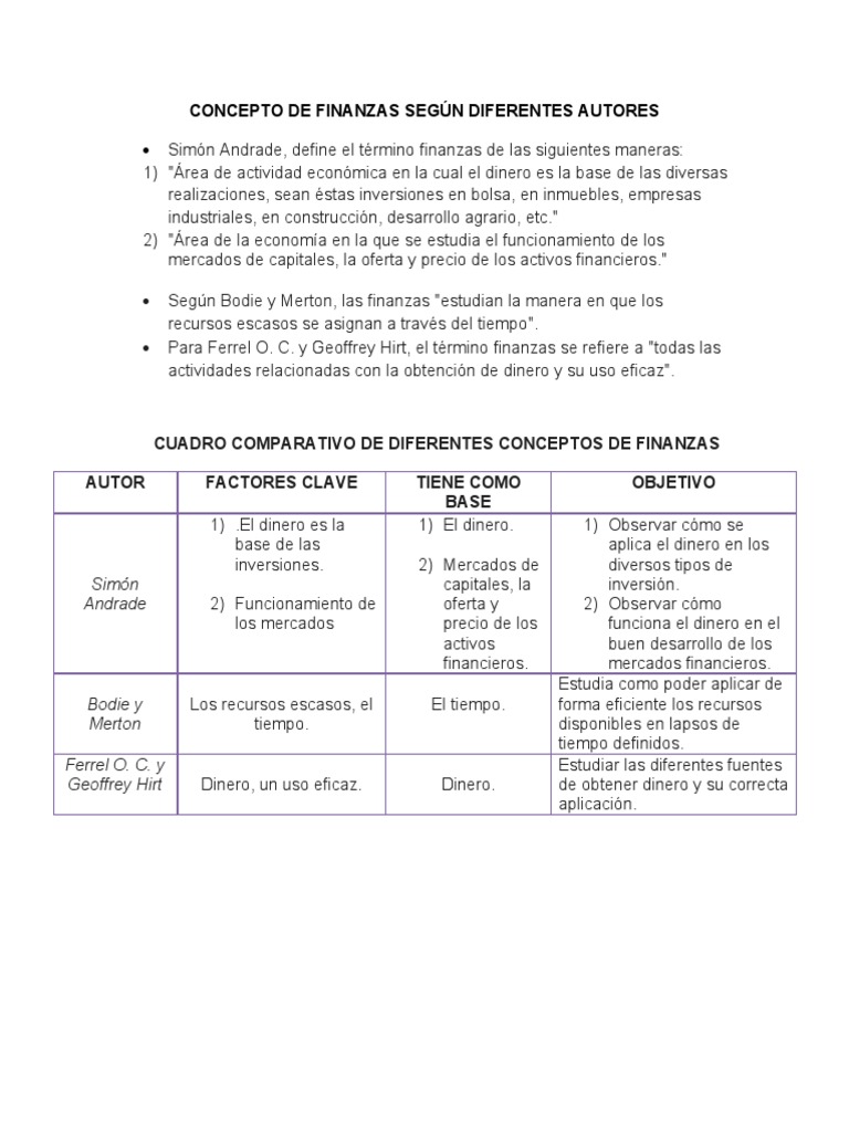 Definiciones de Finanzas según Autores | PDF | Grupo Volkswagen ...