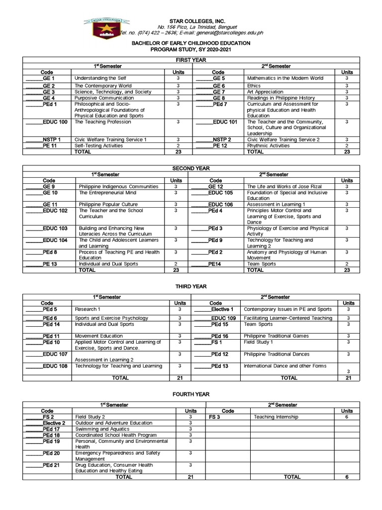BPeD Program Study | PDF | Physical Education | Curriculum