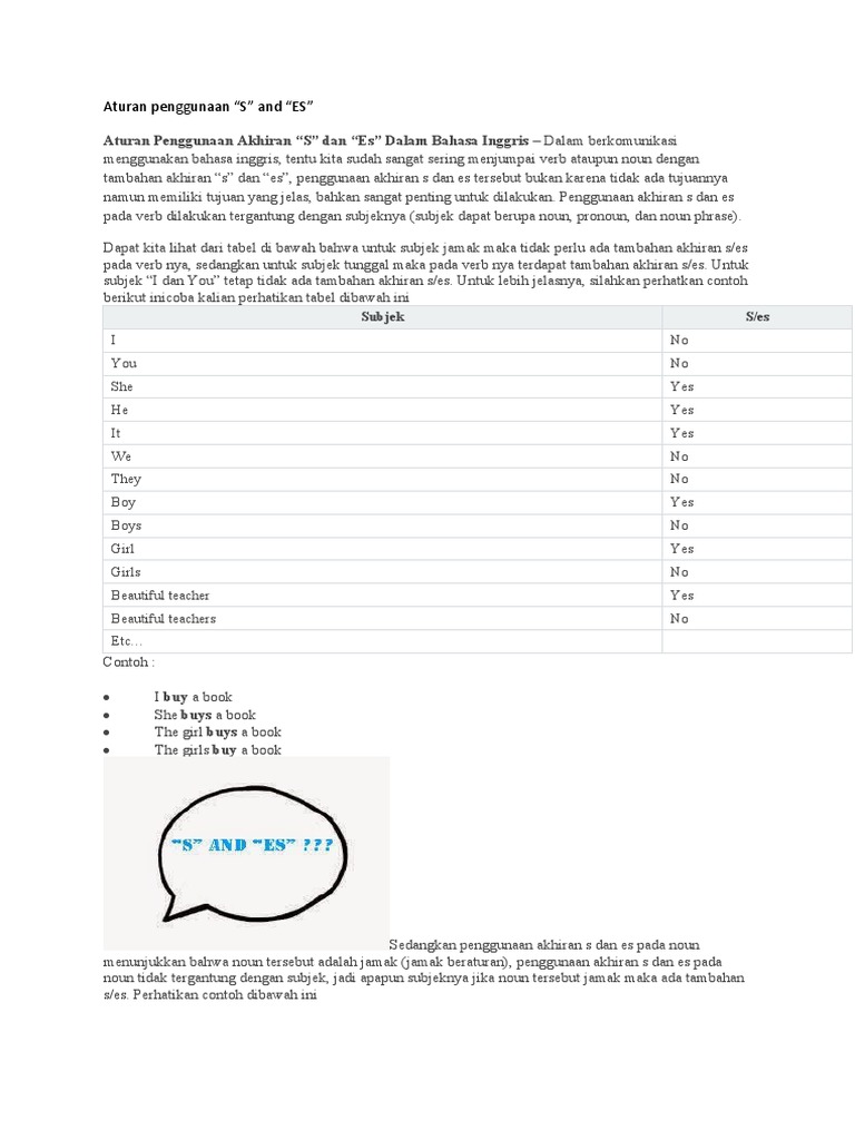 Rules for Using "S" and "ES" in English | PDF