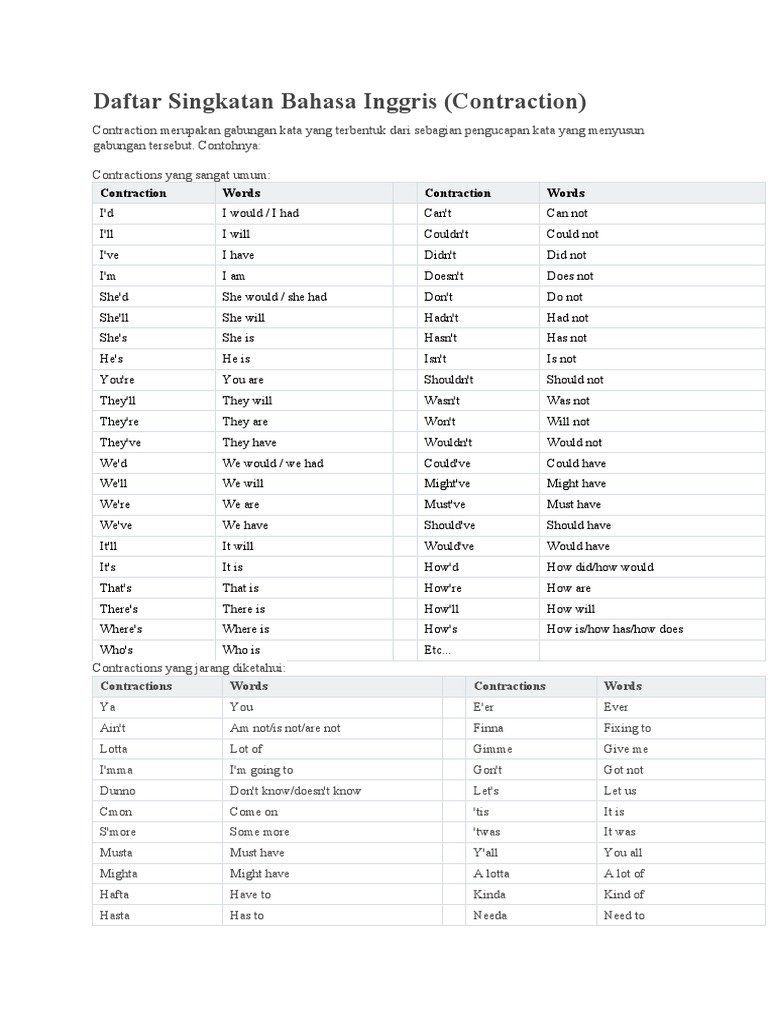 Daftar Singkatan Bahasa Inggris | PDF | Language Varieties And Styles ...