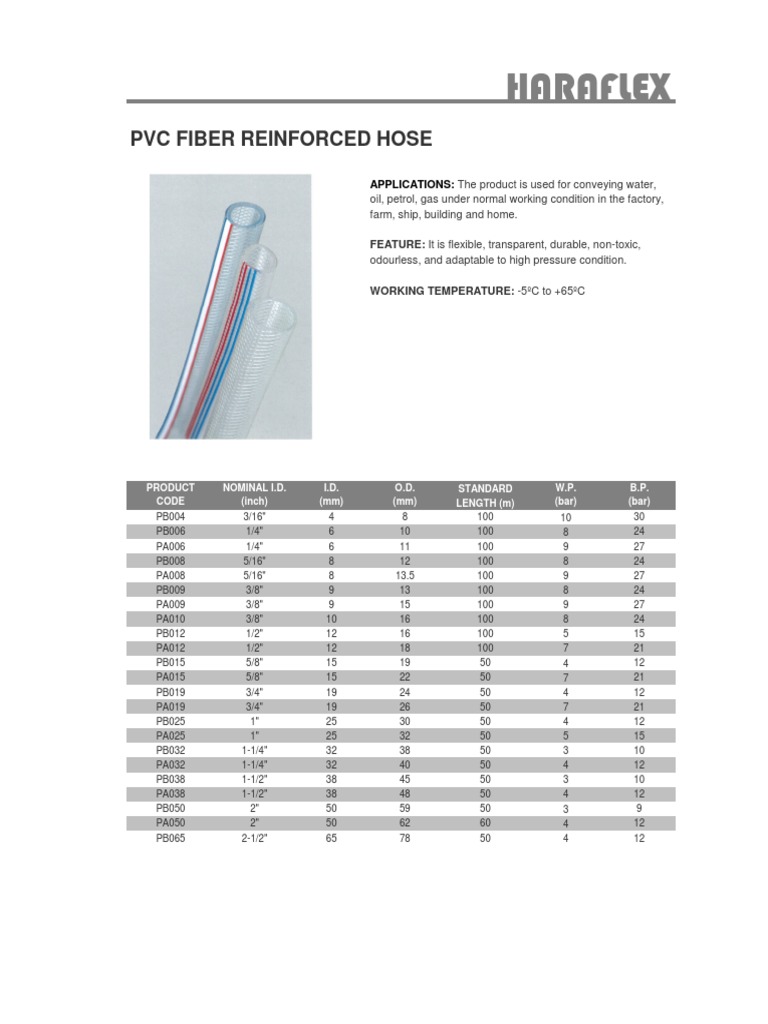 PVC Hinet Hose | PDF | Chemistry | Mechanical Engineering