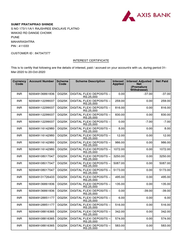 Interest Certificate | PDF | Banking | Financial Services