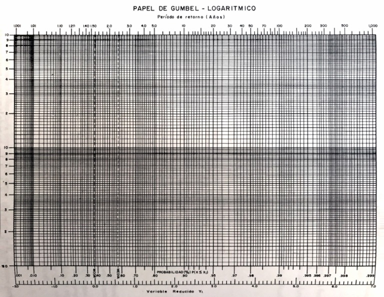 Papel Probabilistico Gumbel | PDF