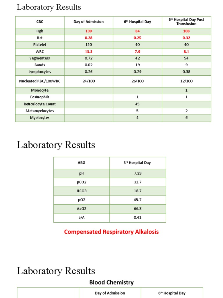 CBC Day of Admission 6 Hospital Day 6 Hospital Day Post Transfusion ...