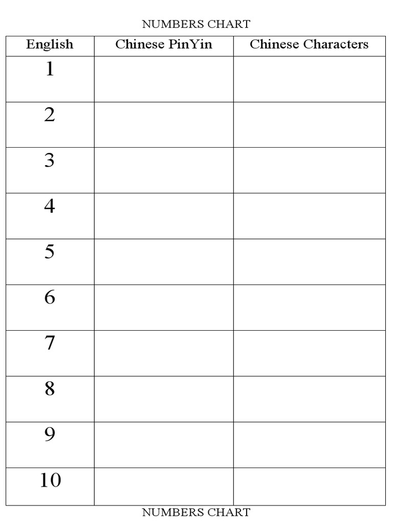 English Chinese Pinyin Chinese Characters: Numbers Chart | PDF