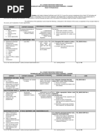 Curriculum Guide Cookery 9 | PDF