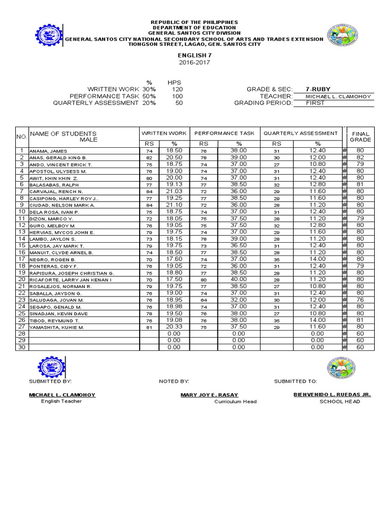 1ST Quarter Grading Sheet | PDF | Philippines | Behavior Modification