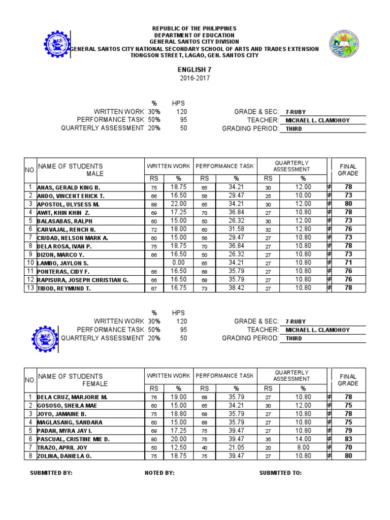 3rd QUARTER GRADING SHEET | PDF | Philippines | Behavior Modification