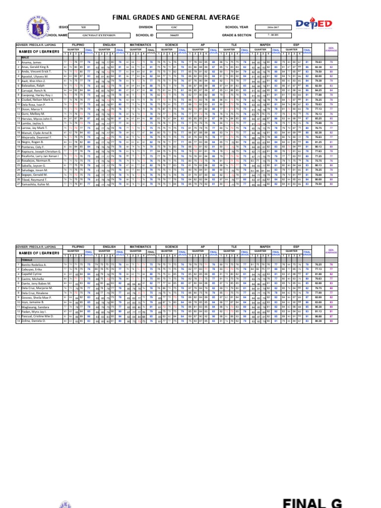 Final Grades and General Average: Names of Learners | Download Free PDF ...