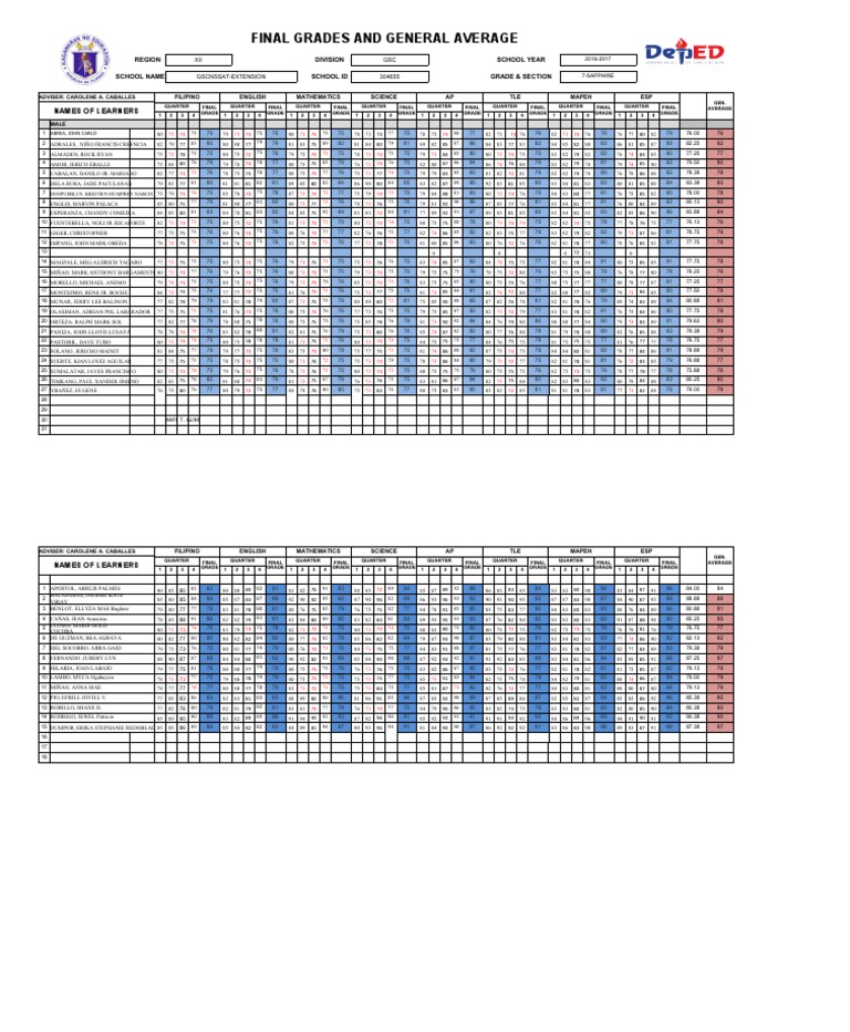Final Grades and General Average: Names of Learners | PDF