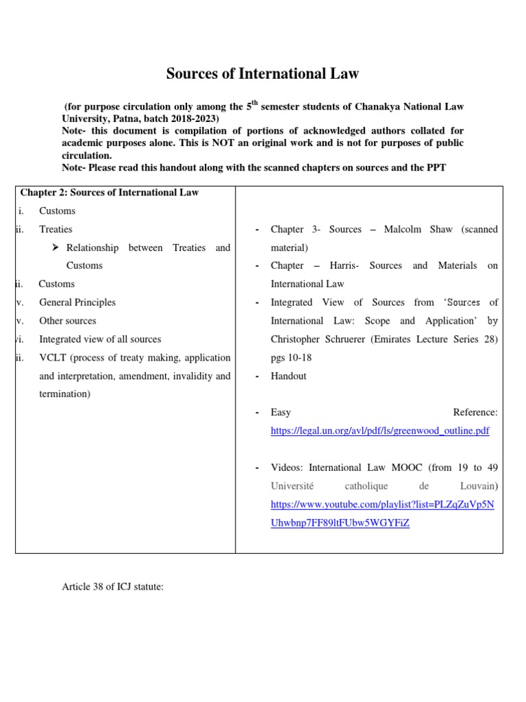 Chapter 2 - Sources of International Law | PDF | International Law | Treaty