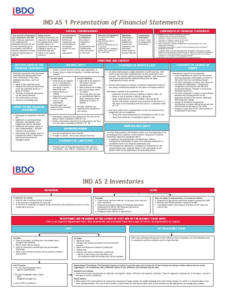 Ind As Summary Charts PDF | PDF | Deferred Tax | Financial Statement