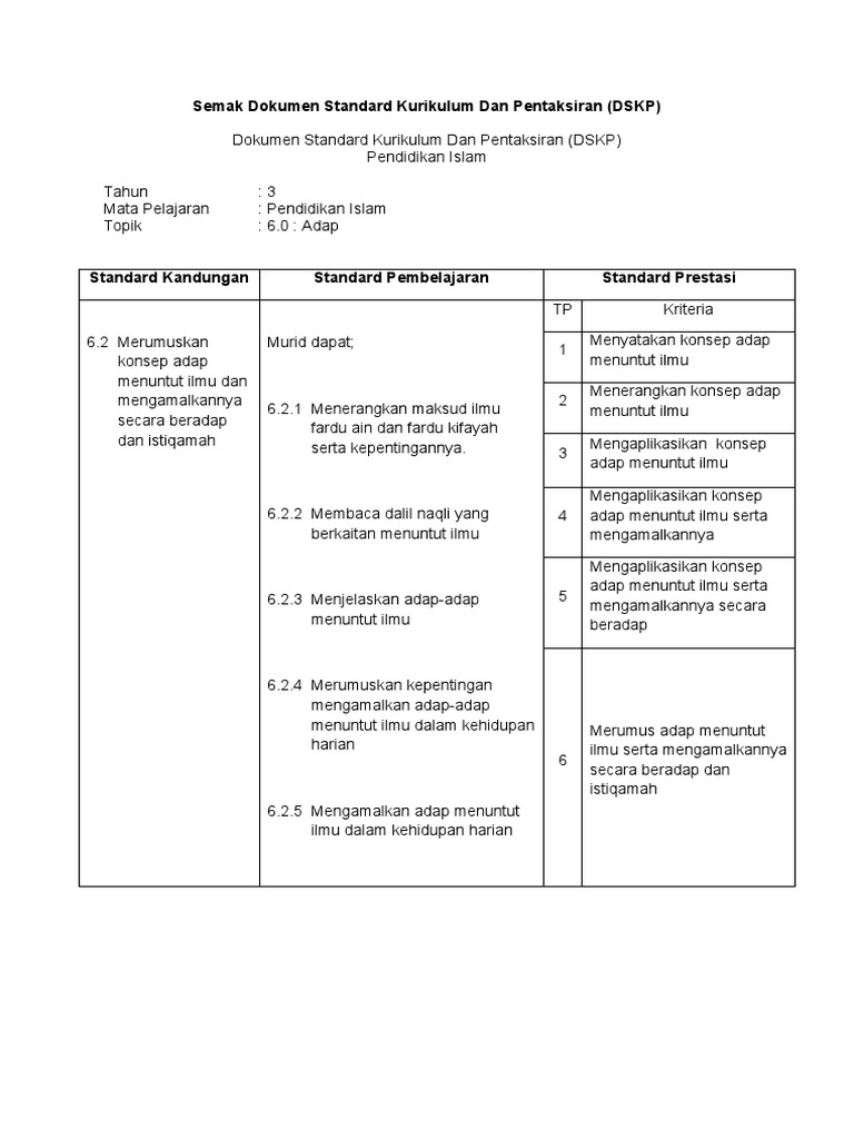 Merungkai Standard (Contoh) | PDF