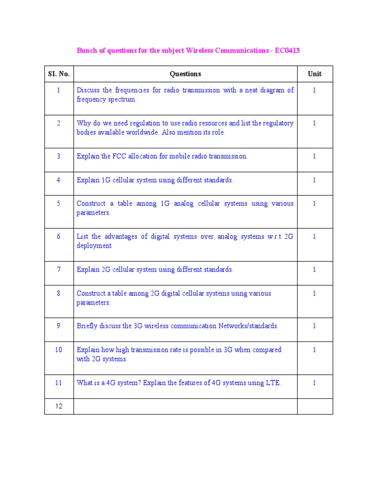 SI. No. Questions Unit: Bunch of Questions For The Subject Wireless ...