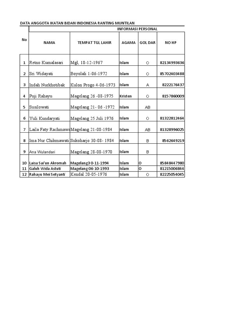 Format Anggota Ibi Rantingmuntilan | PDF