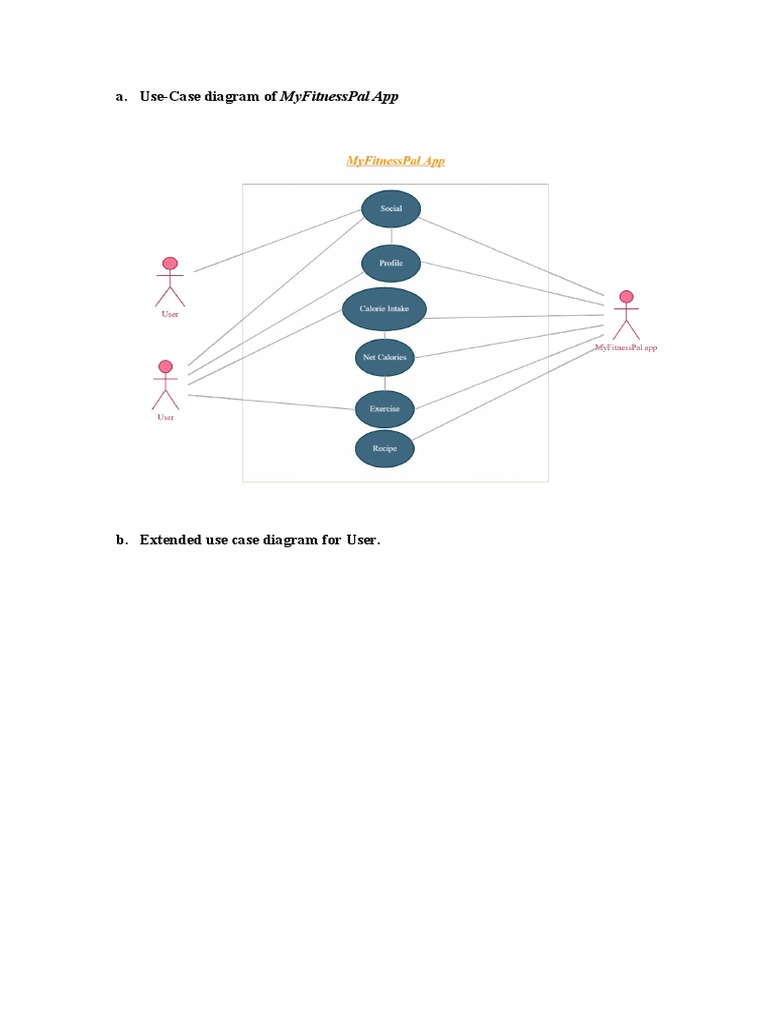 A. Use-Case Diagram of Myfitnesspal App | PDF