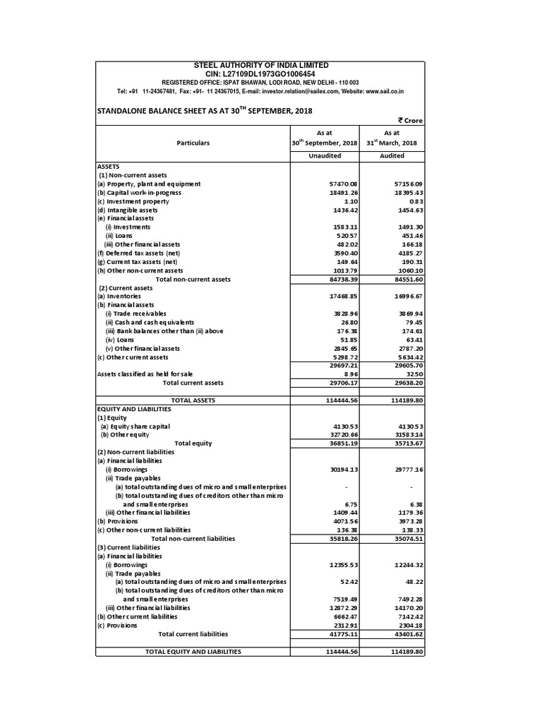 SAIL Balance Sheet as of Sept 2018 | PDF | Equity (Finance) | Balance Sheet