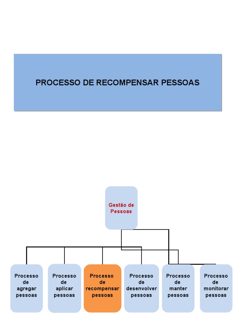Processo de Recompensar Pessoas | PDF | Salário | Desenvolvimento ...