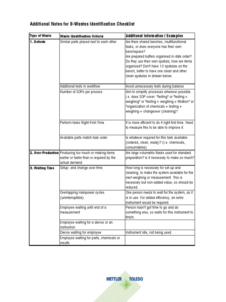 Additional Notes For 8-Wastes Identification Checklist: Type of Waste ...