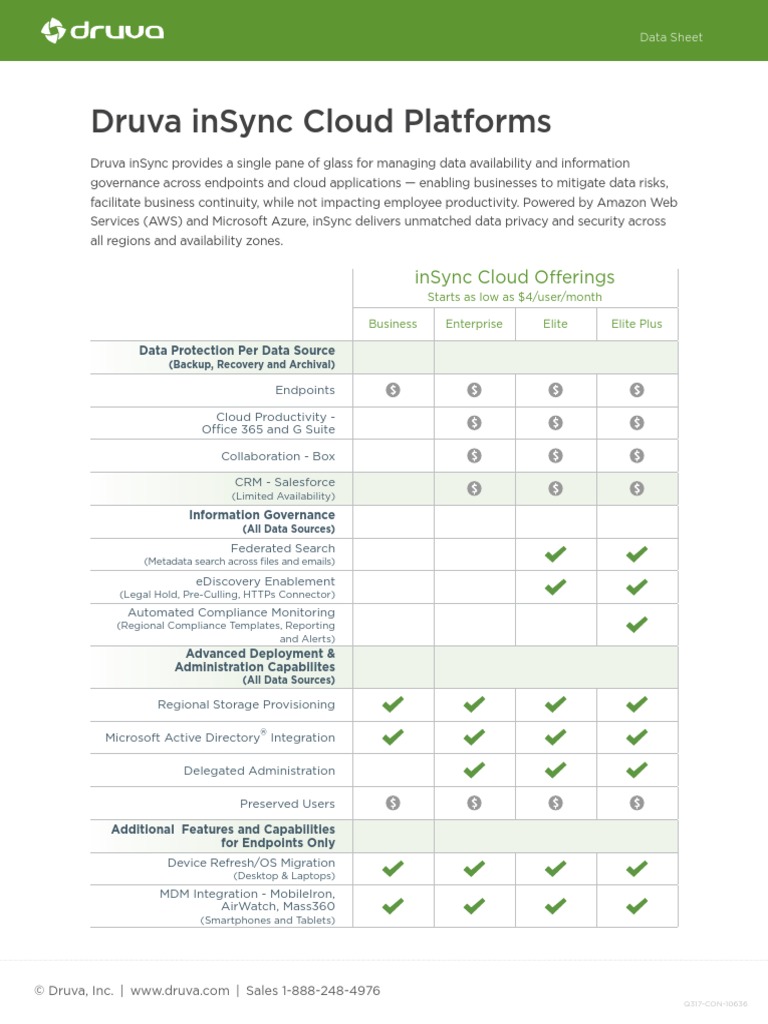 Insync Cloud Editions Datasheet Druva PDF | PDF | Cloud Computing | Office 365
