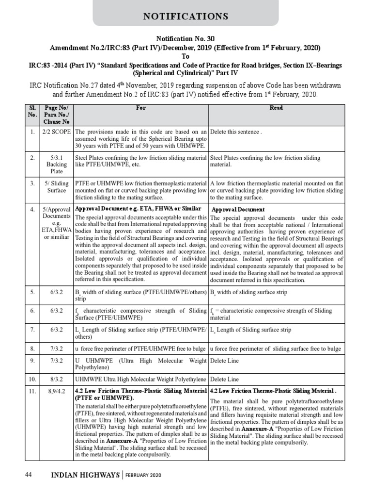 IRC:83 Part IV Amendment Overview | PDF | Bearing (Mechanical) | Friction