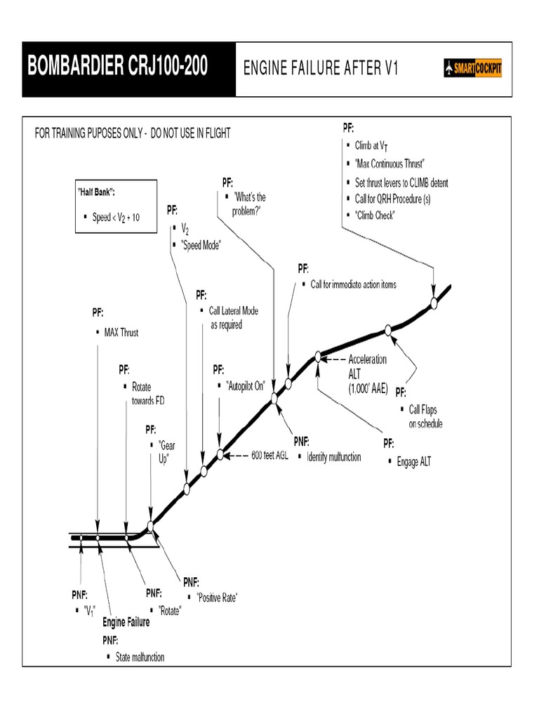 Bombardier CRJ100-200-Engine Failure After V1 | PDF