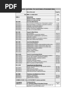 MORTH - STANDARD DATA BOOK FOR ANALYSIS OF RATES (1 ST Revision) | PDF