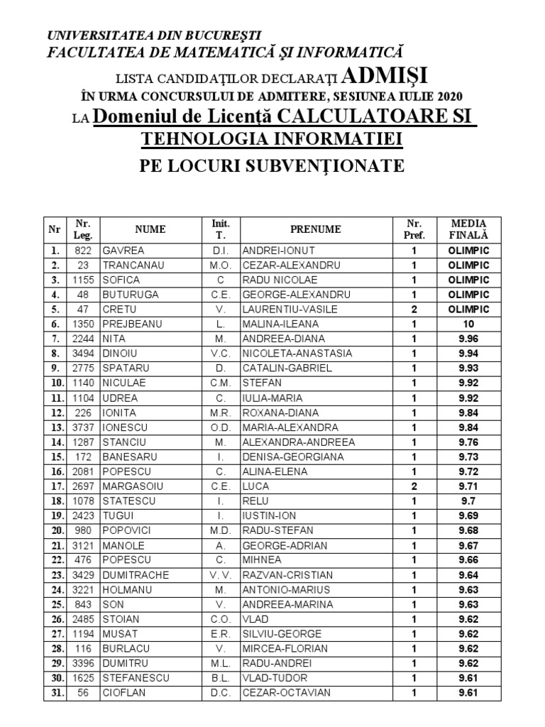 Admisi Buget Cti2020 | PDF