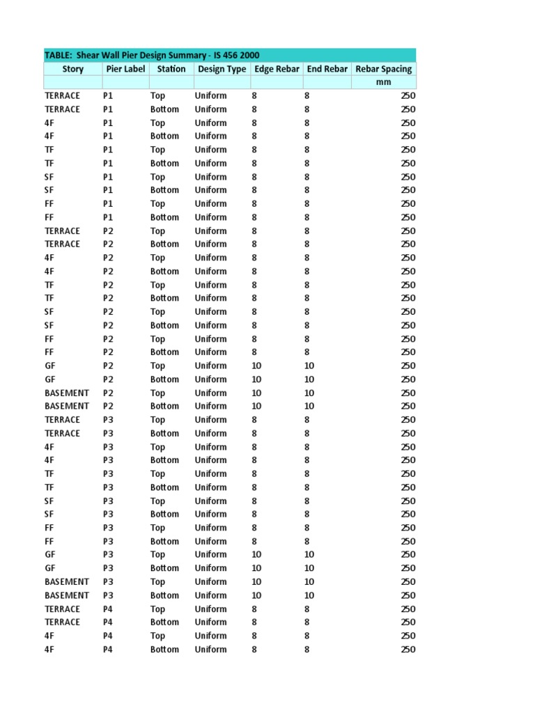 Pier Calcularion | PDF
