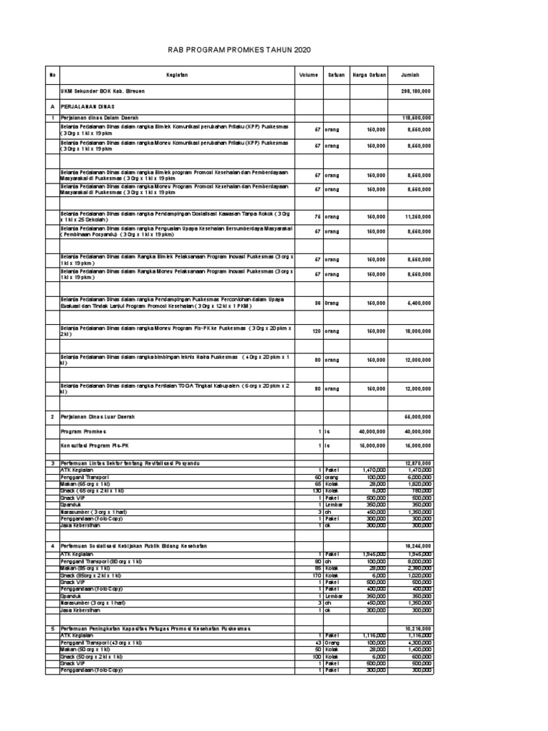 Rab Promkes Pkms 2021 | PDF